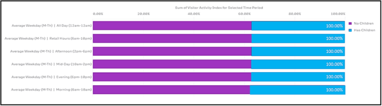 Measuring Travel Behavior Demographics at Walt Disney World | StreetLight