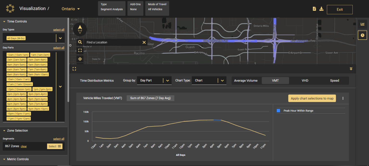 Corridor Studies Explained: What they are and how analytics make them ...