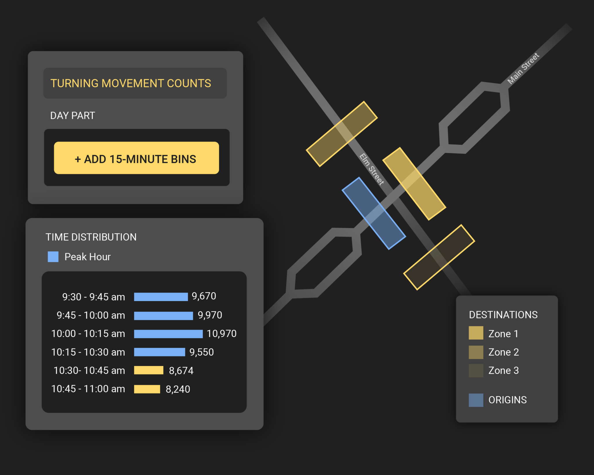 What are Turning Movement Counts? Uses and Benefits