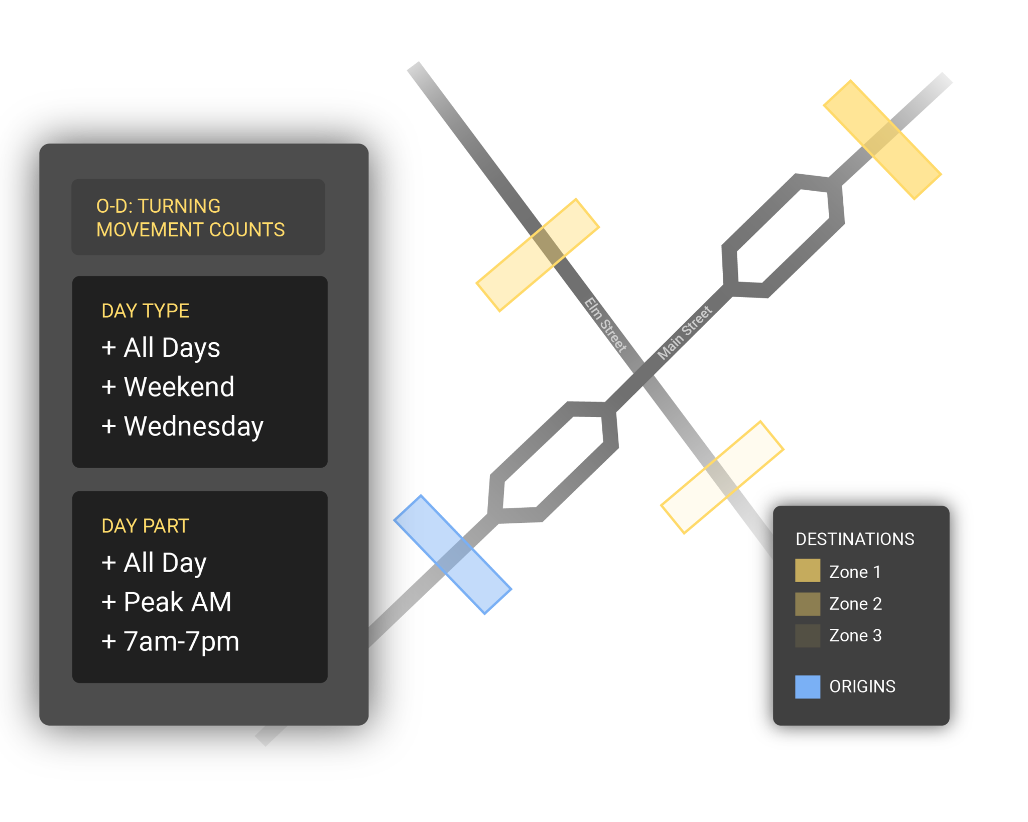 Origin-Destination Solutions (OD Study) - StreetLight Data