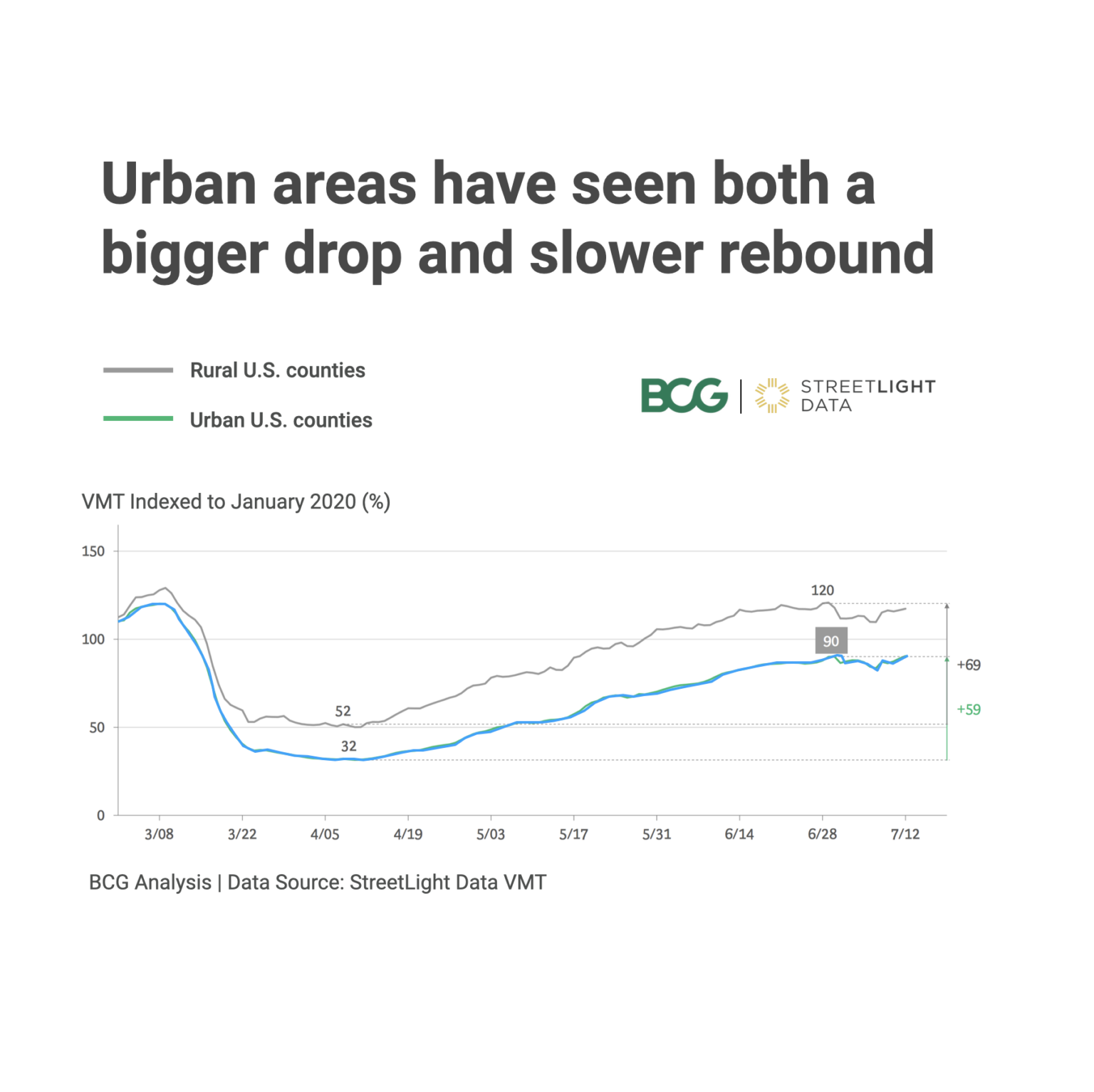 Automotive Data Analytics | StreetLight Data