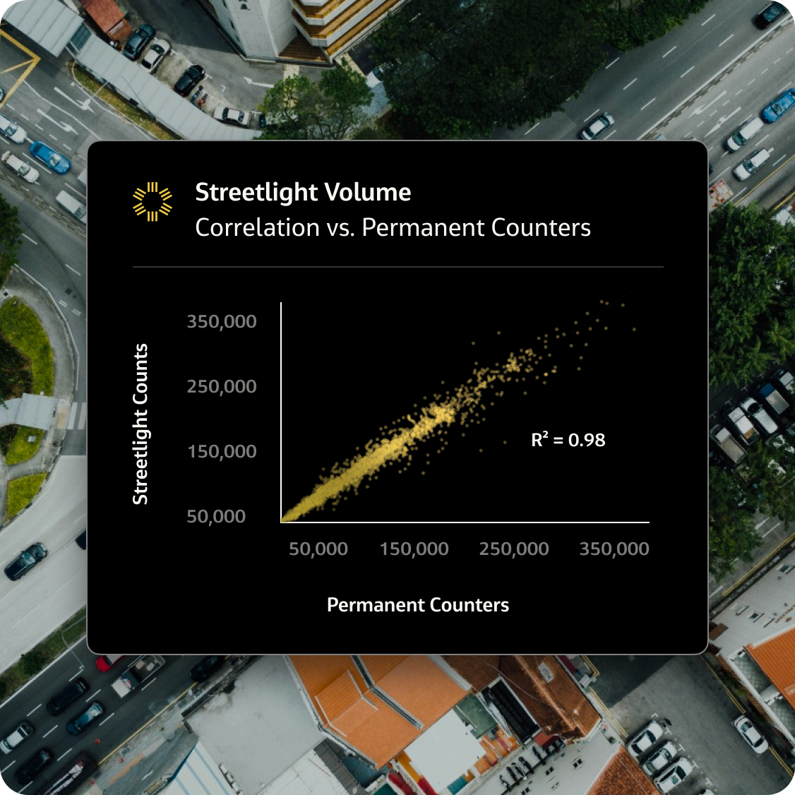 How StreetLight Delivers Industry-Trusted Transportation Data