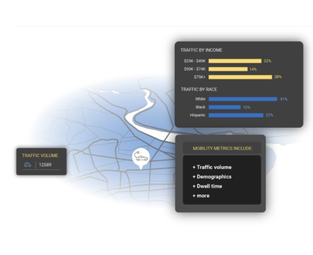 Solutions: AADT Average Annual Daily Traffic Counts Data