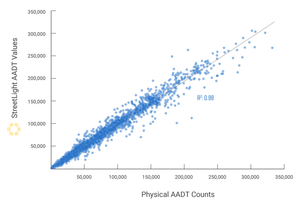 Solutions: AADT Average Annual Daily Traffic Counts Data