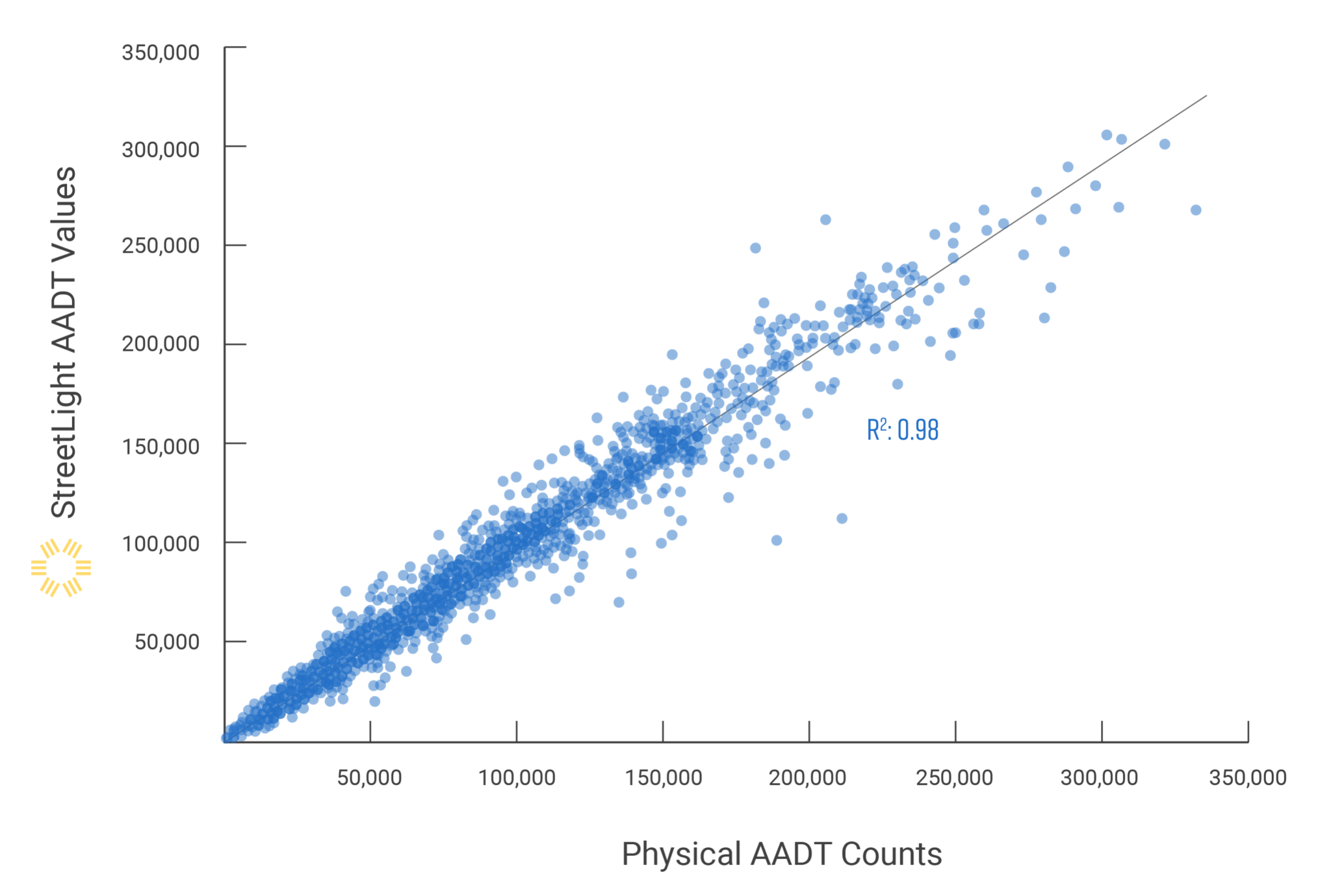 Solutions: AADT Average Annual Daily Traffic Counts Data
