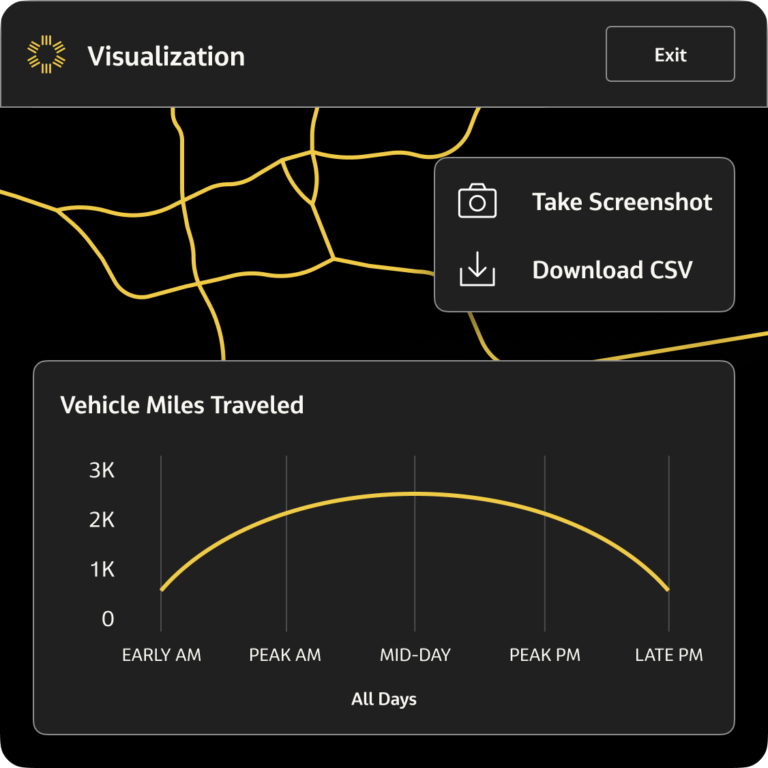 StreetLight Data | Transportation Metrics