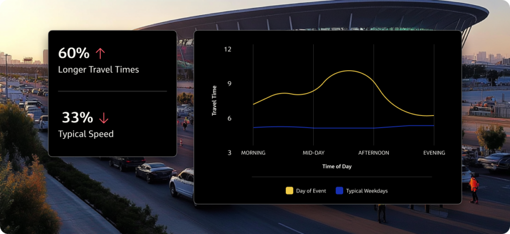 Transportation Analytics On Demand | StreetLight Data Plans