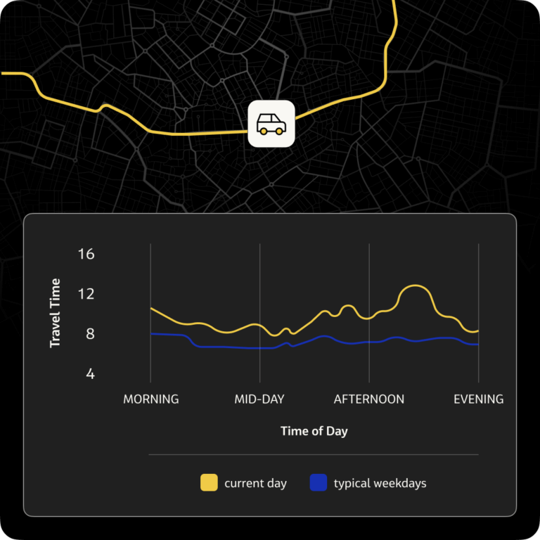 Real-Time Traffic Data | StreetLight Data