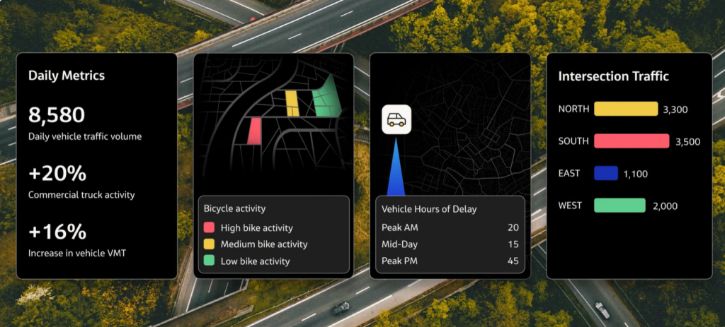 7 Key Features of Transportation Analytics Software | StreetLight