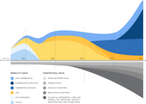 Transportation Planning Resources | StreetLight Data