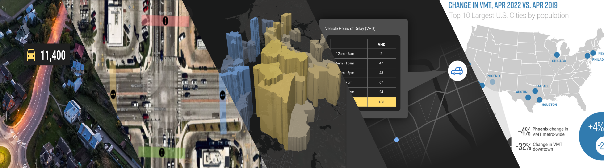 6 Types of Transportation Big Data Every City Needs | Streetlight Data